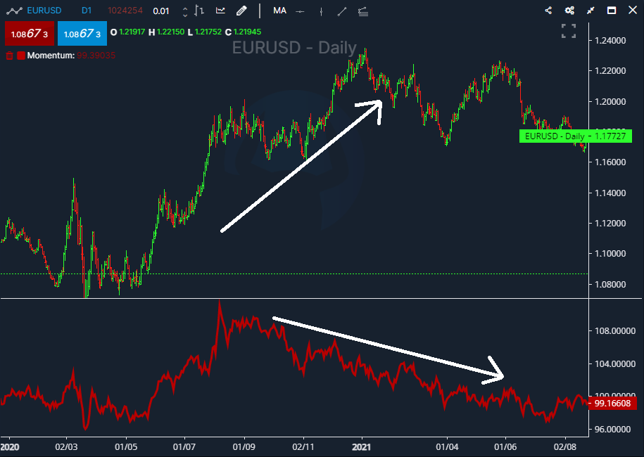 Momentum Trading Strategies - Trade View Insights