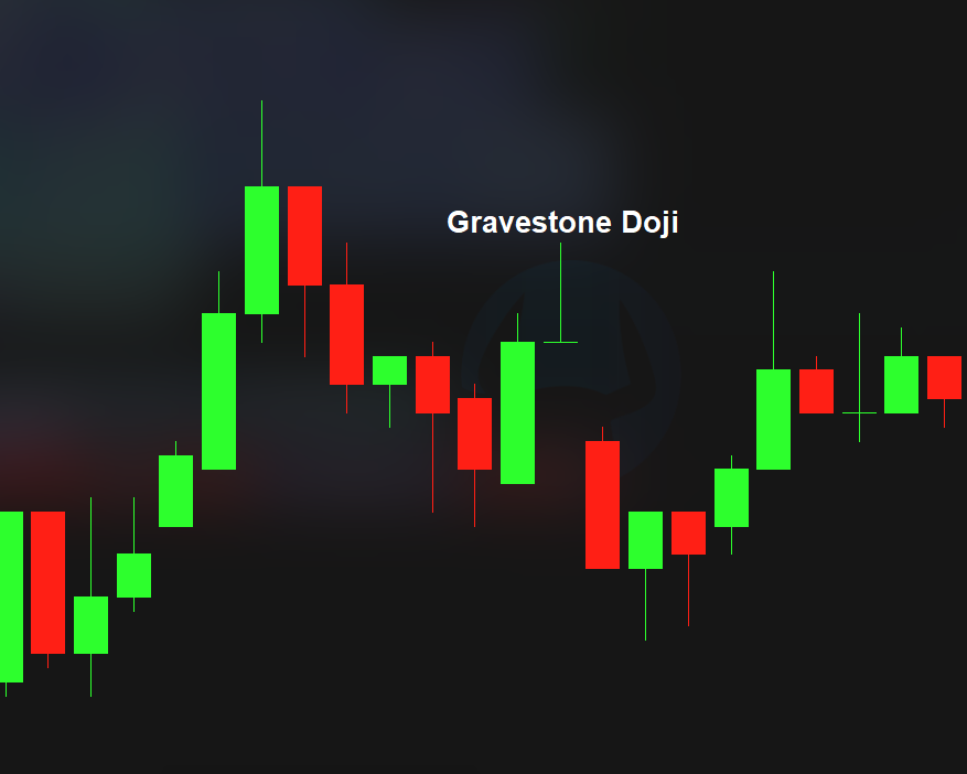 Gravestone Doji - Automated Signal